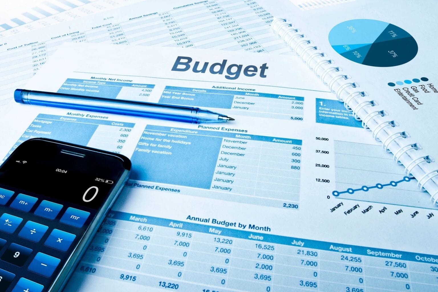 Investments – Wealth Haven Financial & Insurance Group, PLLC
